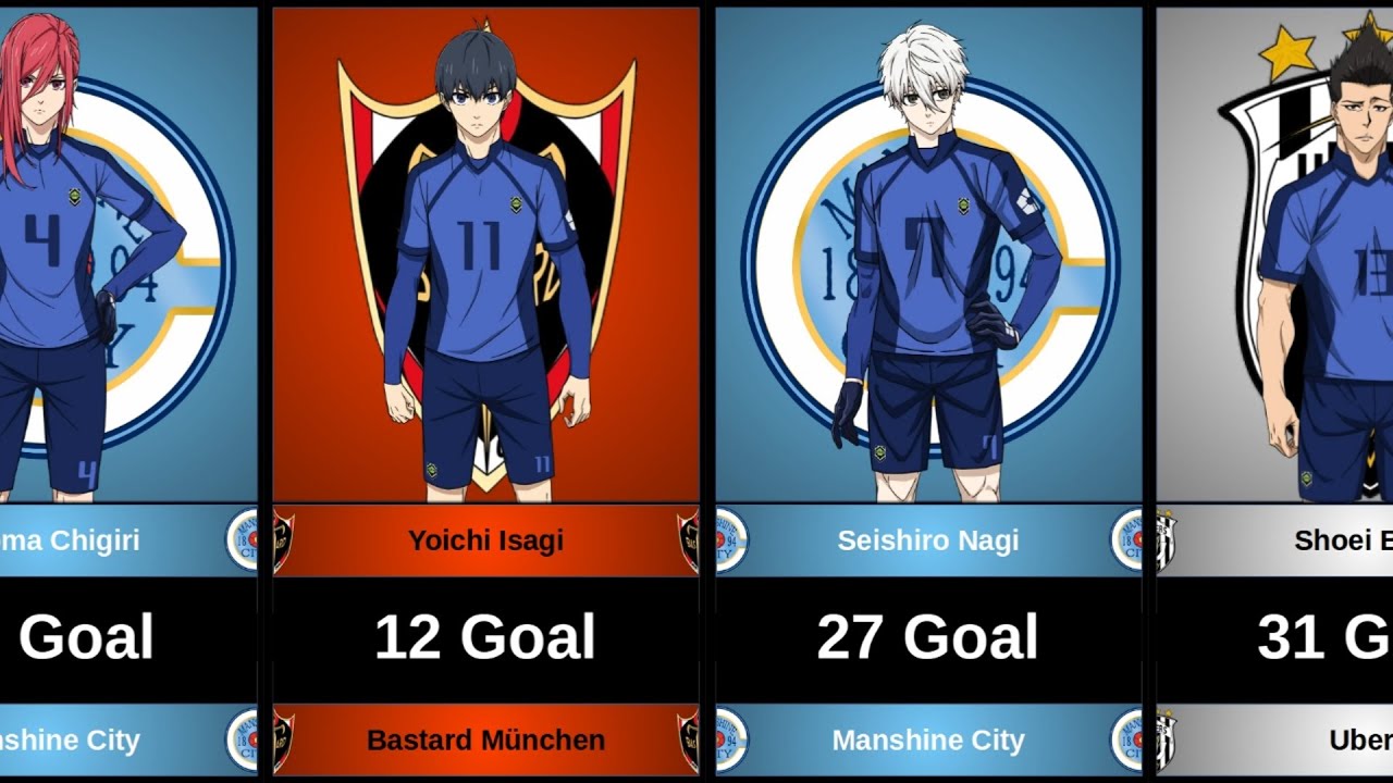 TOP 15 BEST SCORERS NOW IN BLUE LOCK MANGA. INCLUDES EGO EGOIST LEAGUE ...