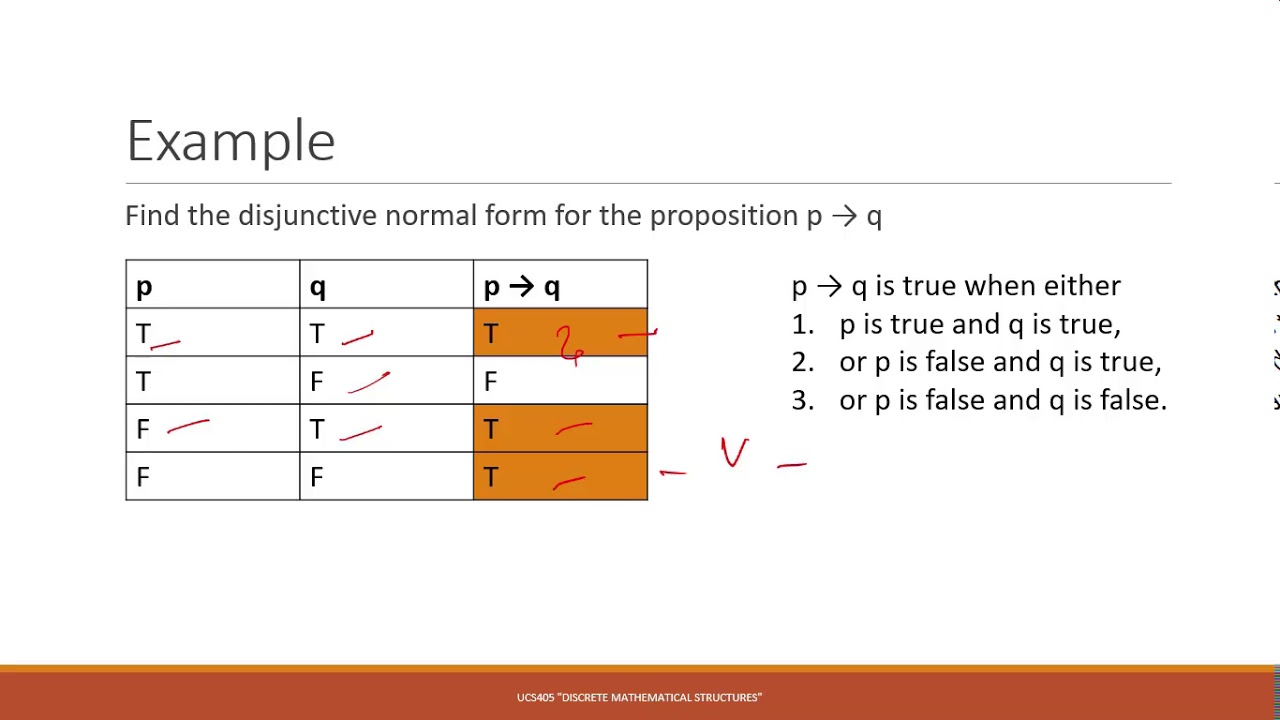 5.5 Normal Forms - YouTube