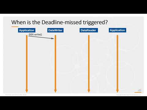 RTI Academy - Quality of Service - 5 Deadline Qos