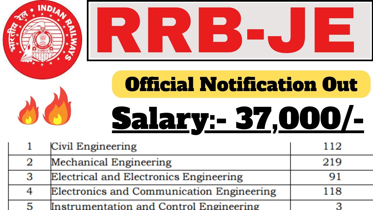 RRB JE Latest Recruitment | RRB 2023 Recruitment | RRB New Jobs | RRB ...
