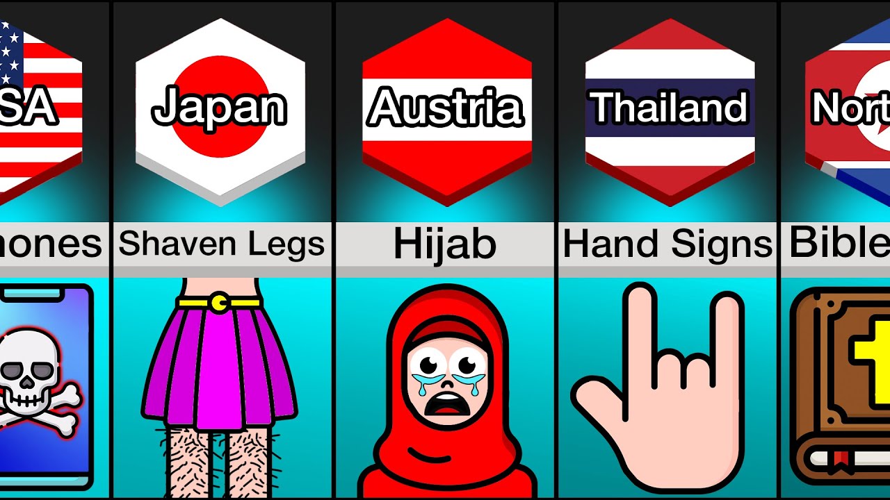 Comparison: Banned Things In Schools In Different Countries - YouTube