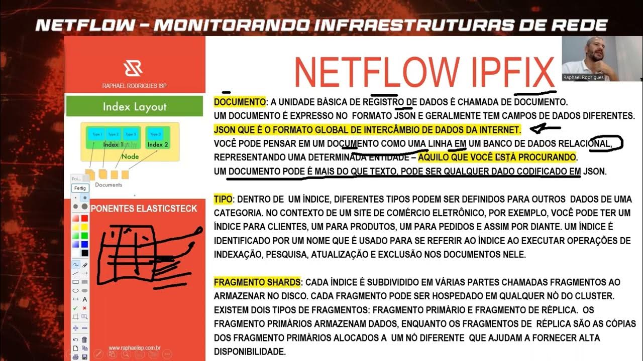 NETFLOW - Entendendo o Elasticsearch - YouTube