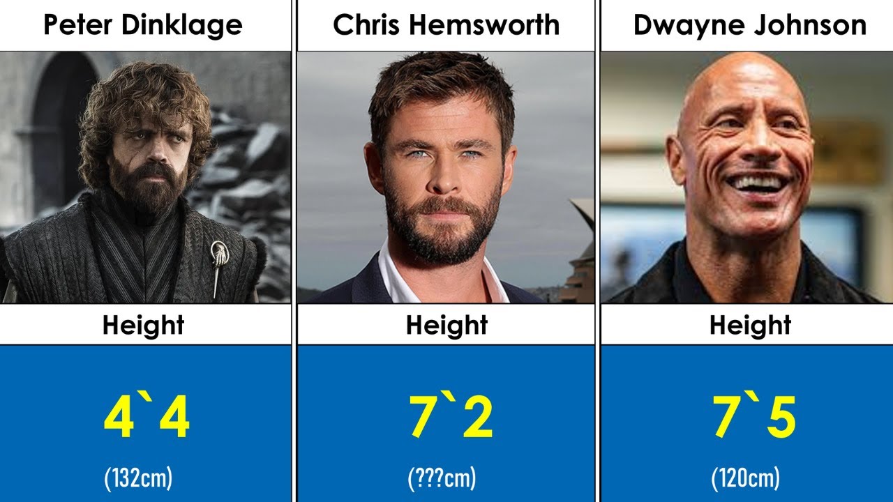 Height Of Hollywood Actors - Tallest Actors - YouTube