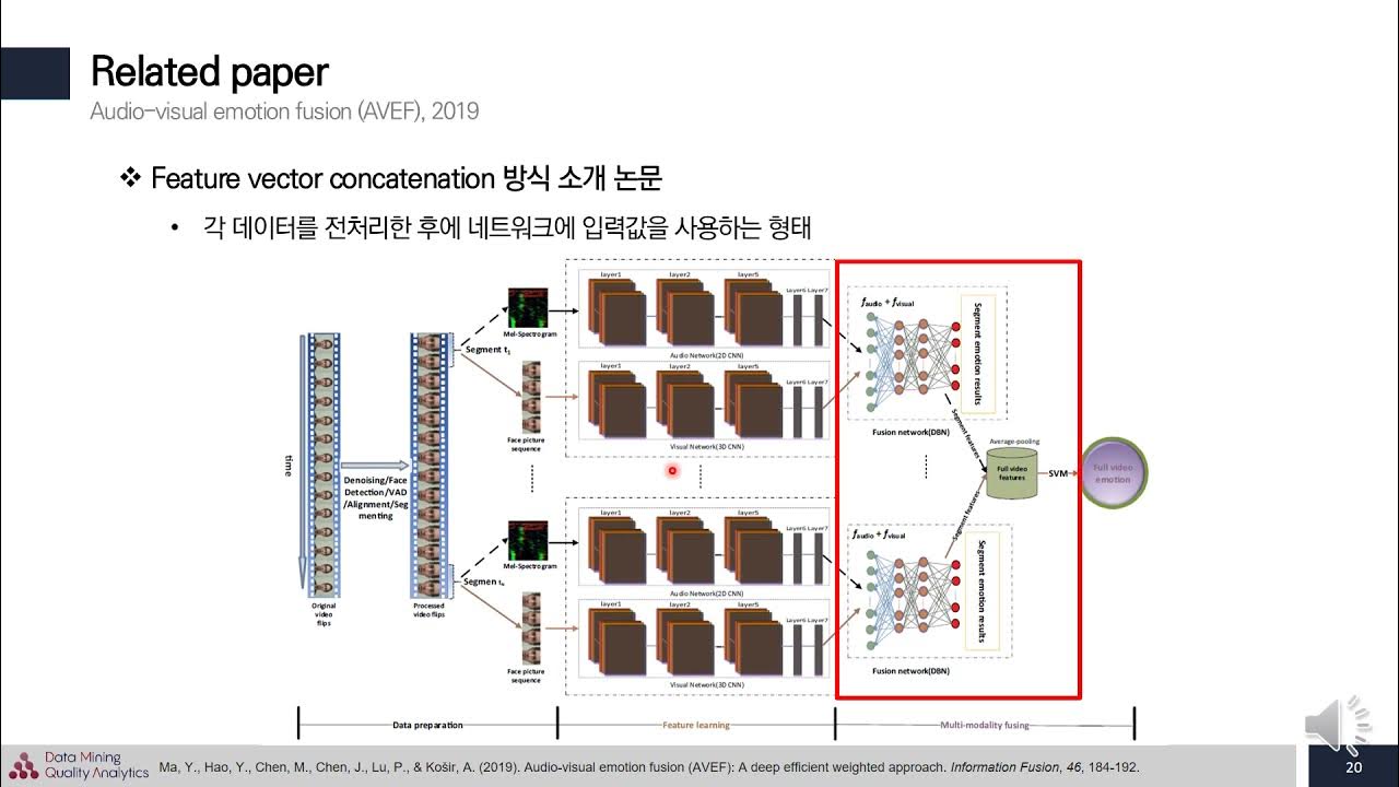 [Open DMQA Seminar] Multimodal Learning - YouTube