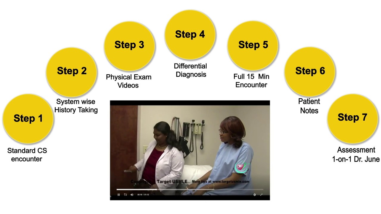 USMLE | Step 2 CS | IMGs NO. 1 CHOICE FOR CS PREP - VIDEOS & eBOOK ...