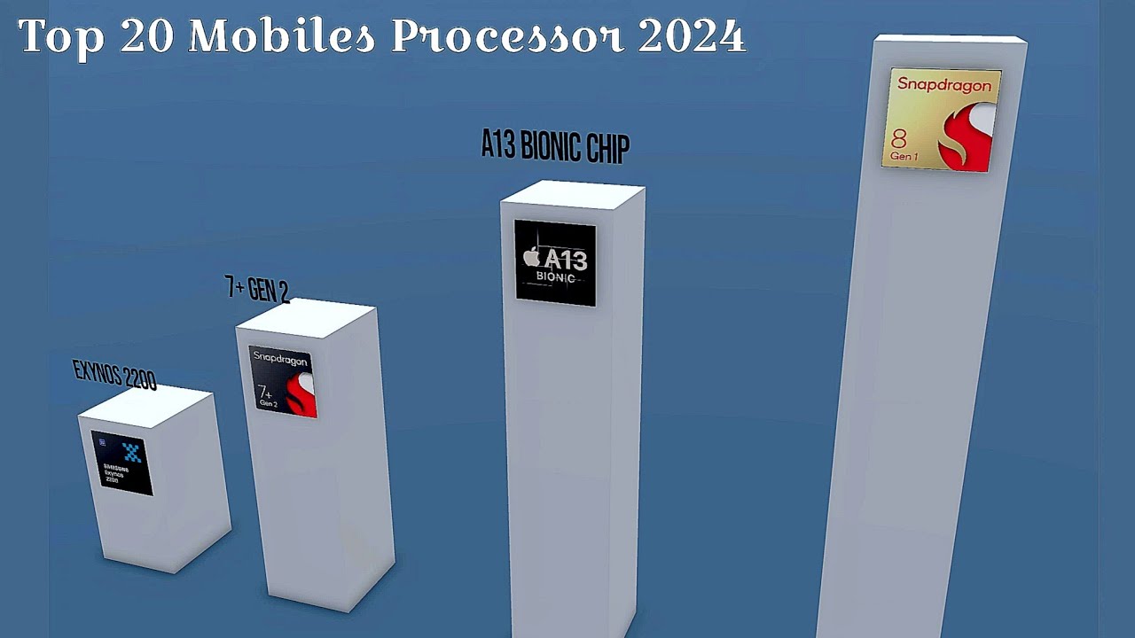 Top 20 Mobile Phone Processors 2024 (Based on June 2024 stats) - YouTube