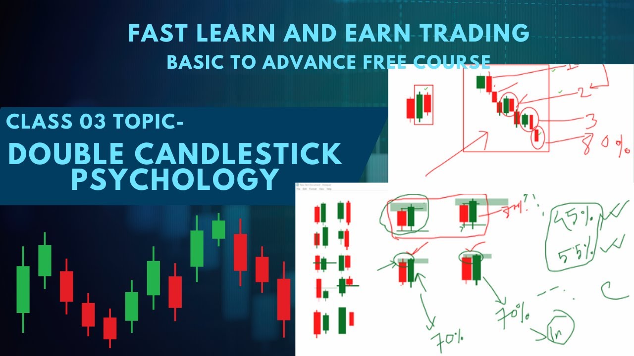 Basic To Advance Course || Class 03 Double Candlestick || Psychology ...