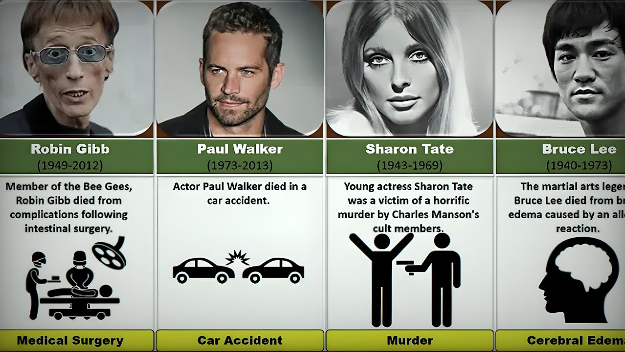 How Death of Famous Actors - YouTube