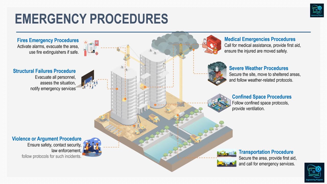 Construction Site Emergency Procedures: What You Need to Know - YouTube
