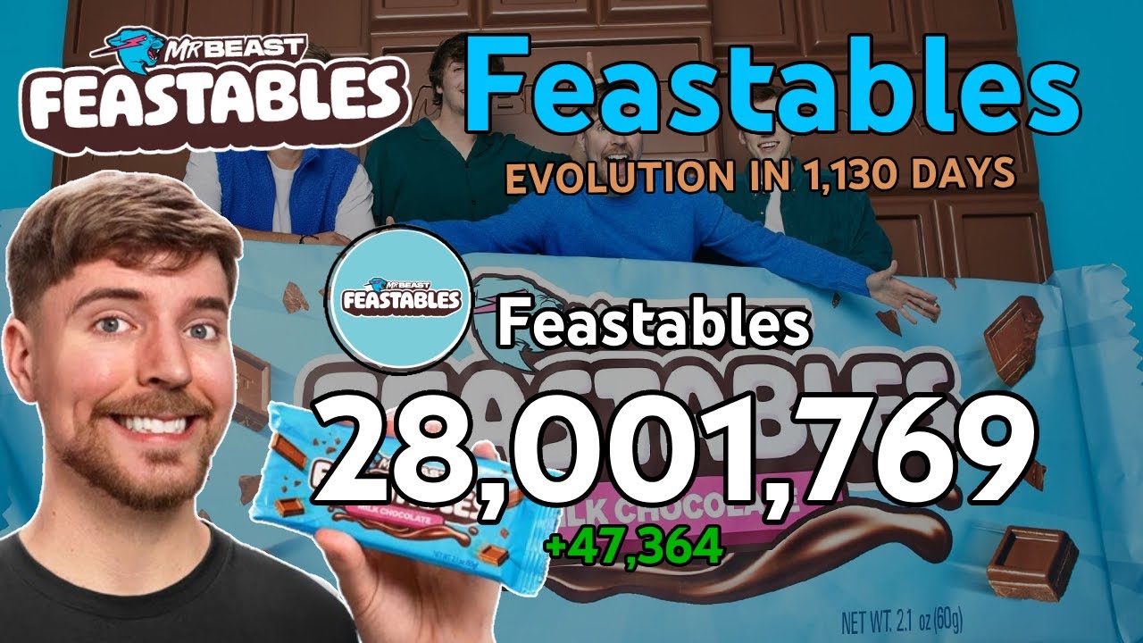 The Alternate Evolution of Feastables: 3 Years Visualized - YouTube