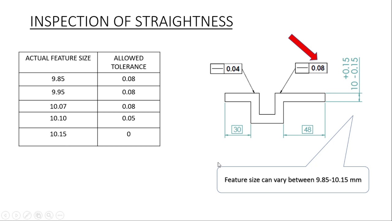 How to inspect straigtness - GD & T| Straightness in radial elements ...
