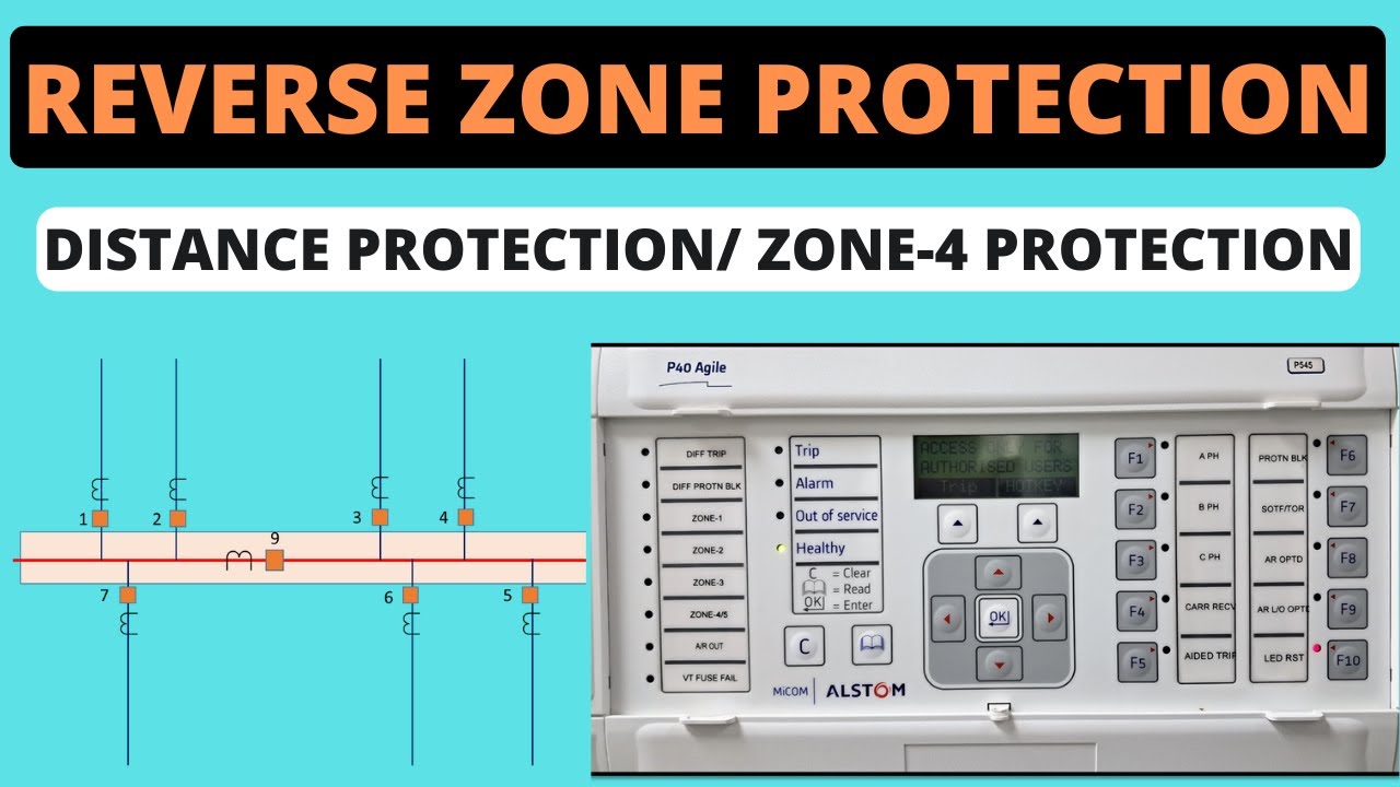 Reverse Zone Protection| Distance Protection| Zone4 Protection| Bus ...