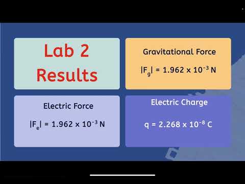 Walker Gallman - PHYS 2212 E Lab 2: Charged Tapes Revisited - YouTube
