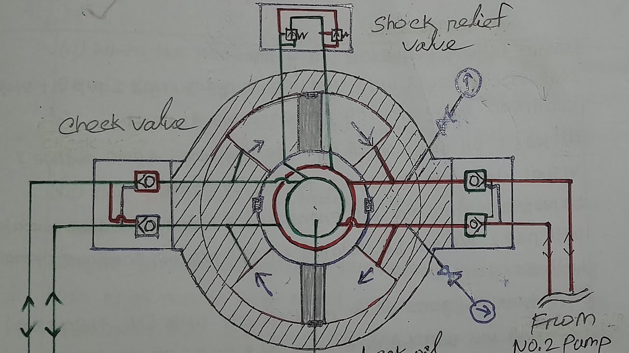 Working principal of Rotary Vane Steering Gear & single failure concept ...