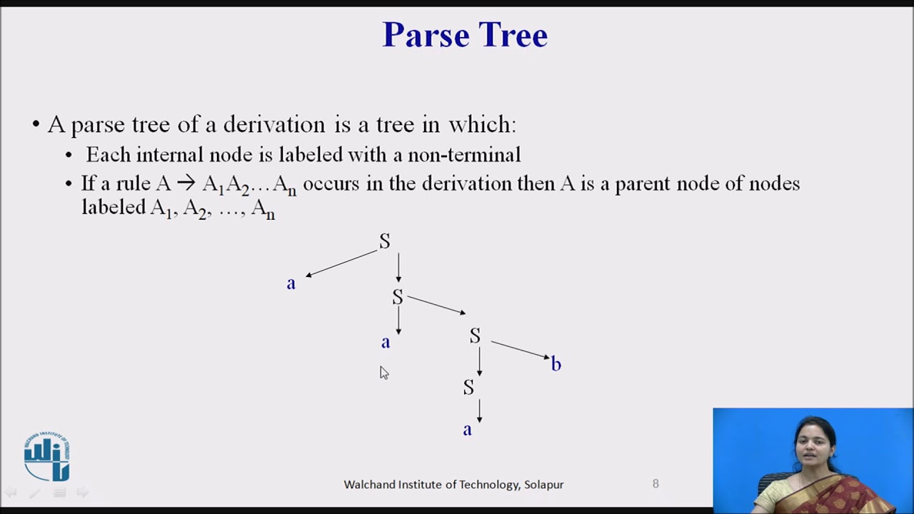 Context Free Grammar and Derivation trees - YouTube