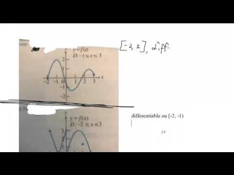 At what domain points does the function appear to be differentiable ...