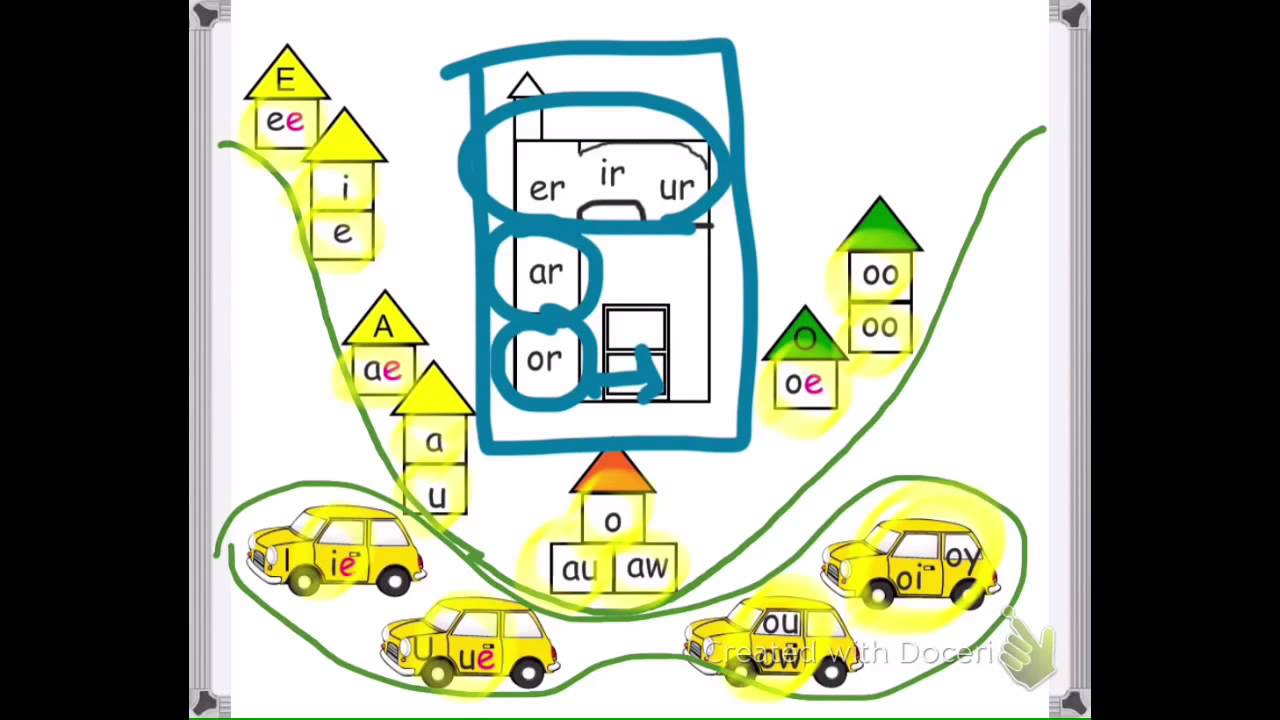 Introducing Vowel Town - YouTube