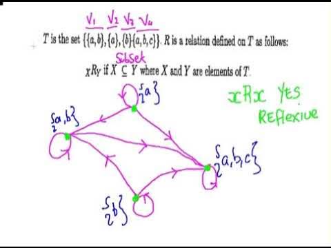 Discrete Mathematics - Digraphs and Relations - YouTube