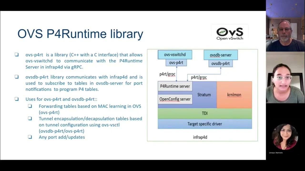 P4 OVS Split Architecture - YouTube