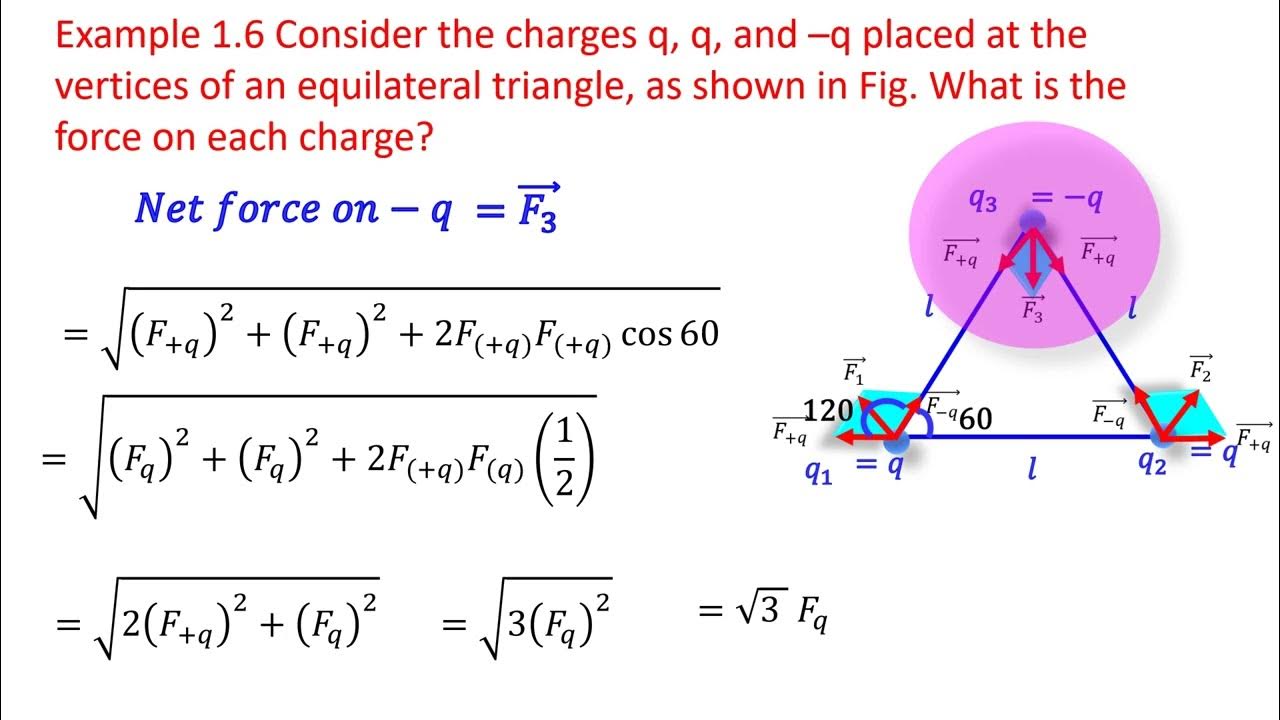 Consider the charges q, q, and –q placed at the verticesof an equilateral triangle, What is the ...