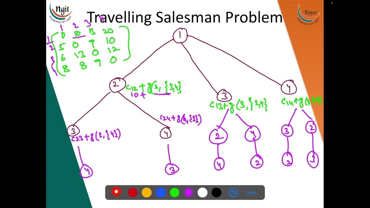 3. 6 Travelling Salesman Problem Dynamic Programming - YouTube