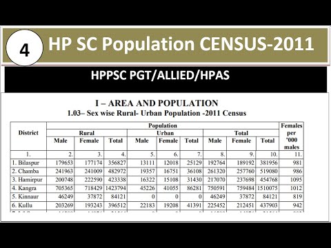 HP CENSUS 2011 HPPSC Himachal Pradesh HPPSC HP Census-2011 SC ...