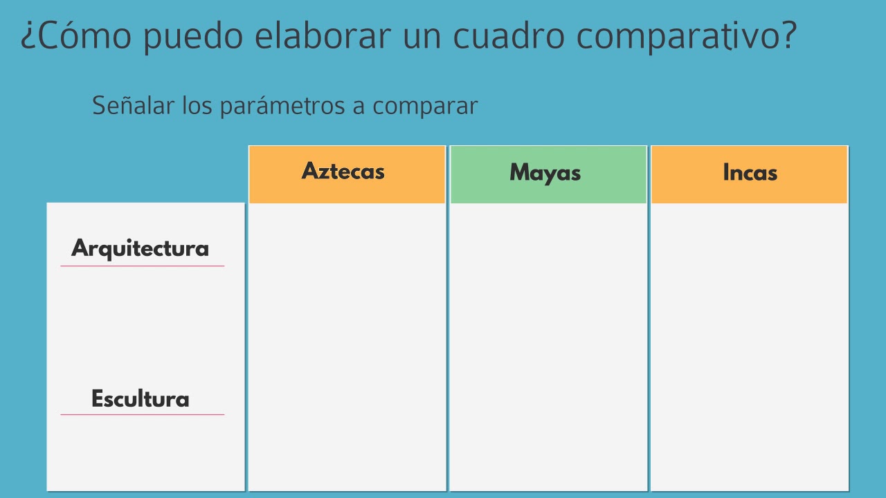 Cuadro Comparativo YouTube