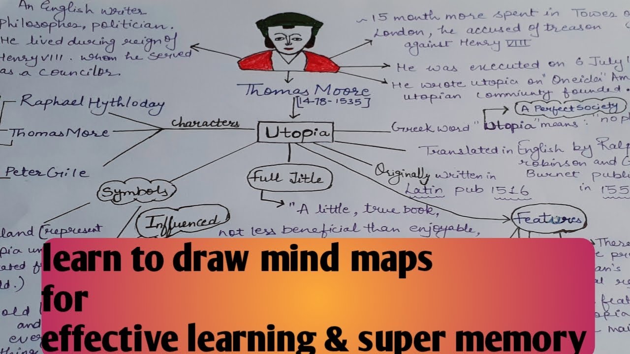 Learn to draw Mindmaps for effective learning - YouTube