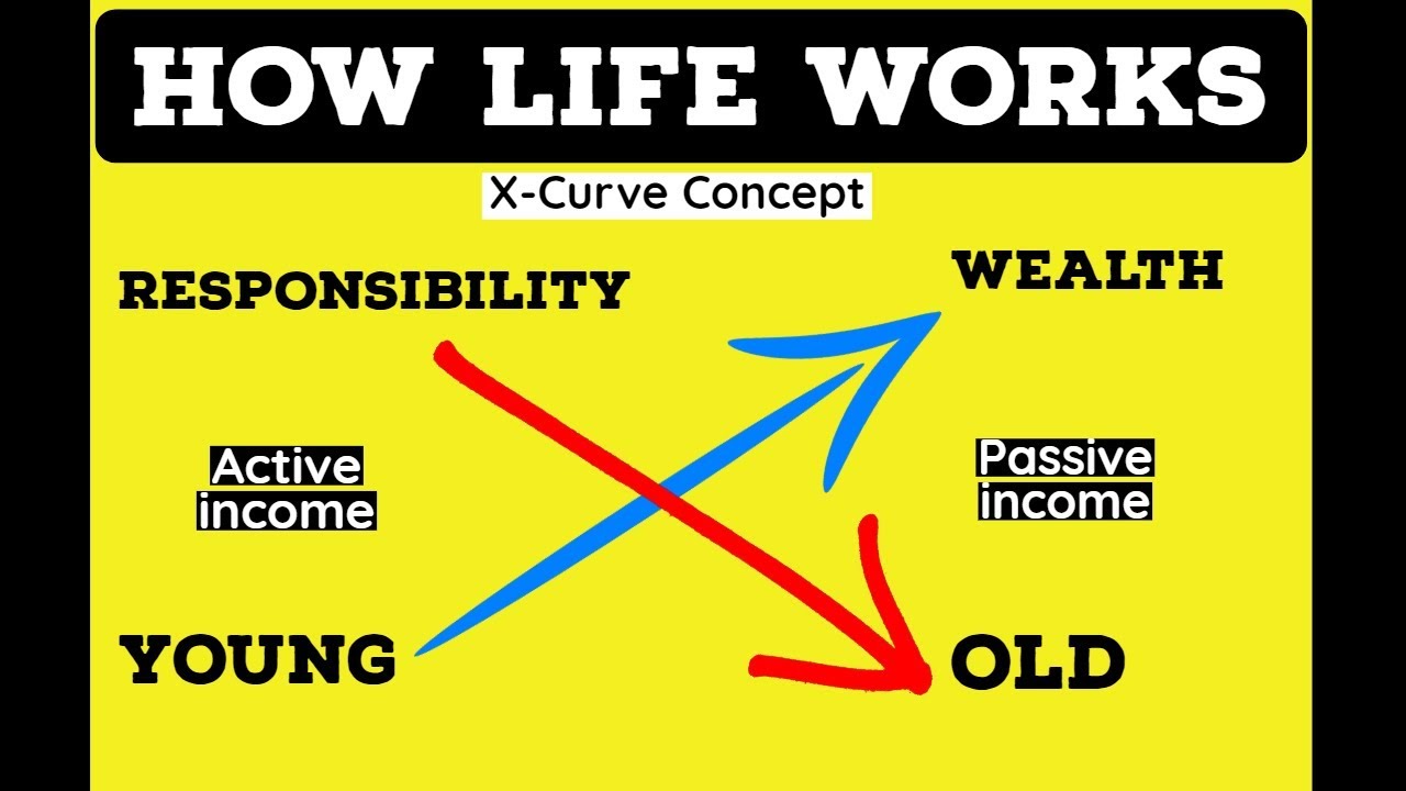 How Life Works: X-Curve concept explained - YouTube