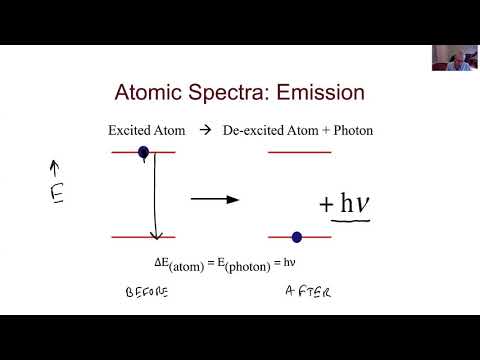 Atomic Spectra & Energy Levels - YouTube