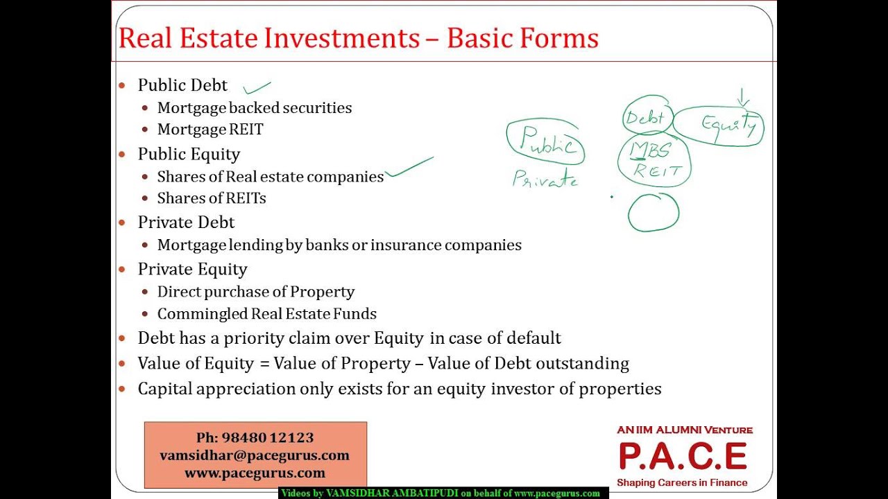 CFA Level 2 Private Real Estate Investments in Alternate Investments ...