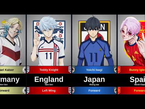 ALL 96 CHARACTERS IN U-20 WORLD CUP IN BLUE LOCK MANGA EXPLAINED (Japan vs England)