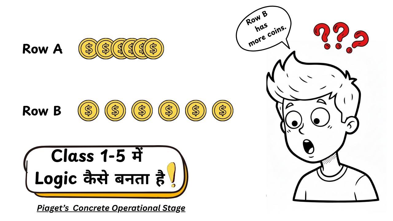 Class 1–5 में Logic कैसे बनता है? Piaget's Stages for Teaching Insights ...