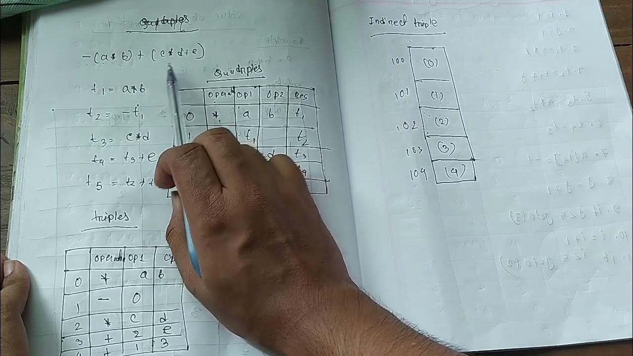 Compiler Design for Final exam Discussion ||Part-3 Nahidul Arafat - YouTube