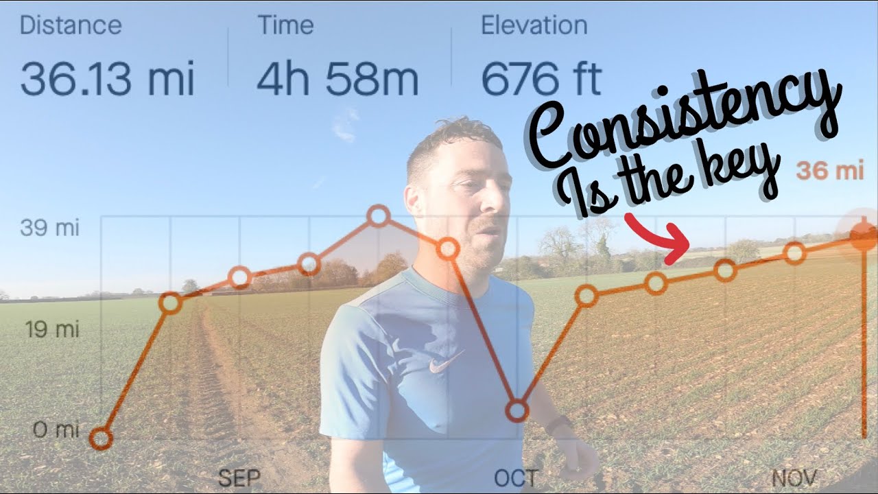 Consistency - The GREATEST way to become the best runner you can be ...