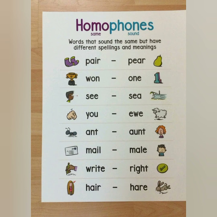 Confusing words-Homophones homonyms practice english #ytshorts # ...