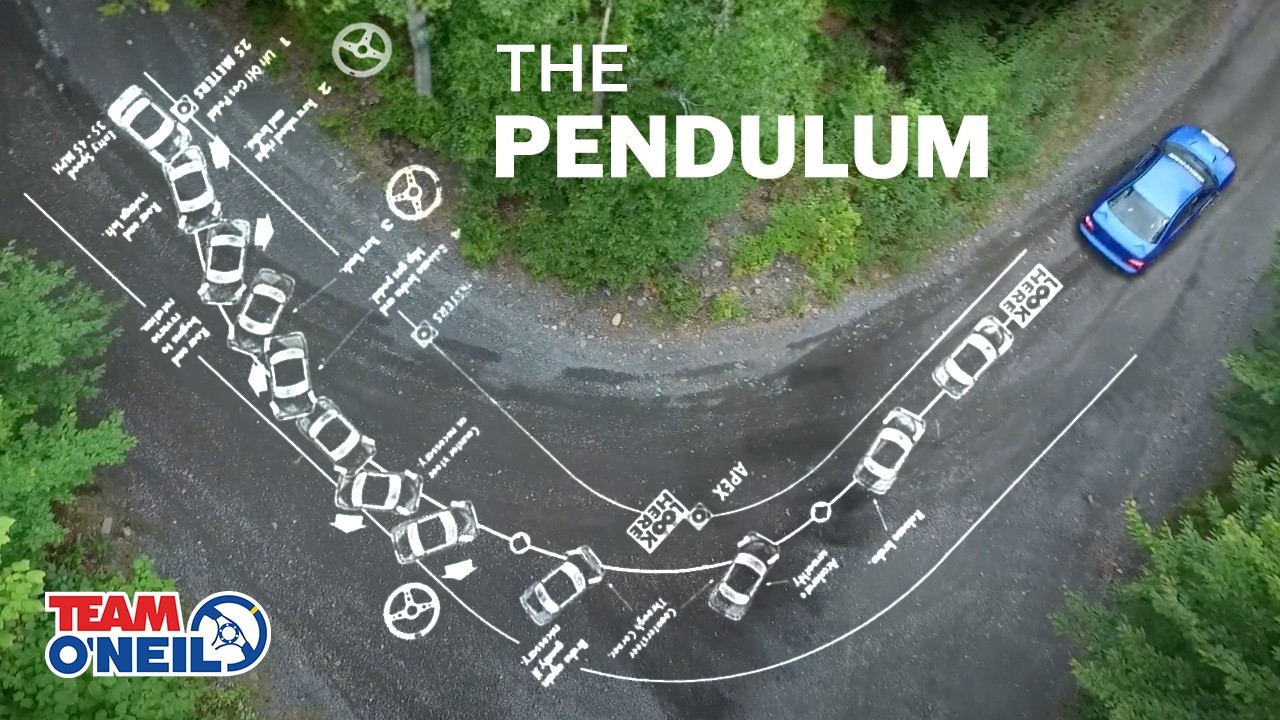 How to do a Pendulum Turn - YouTube