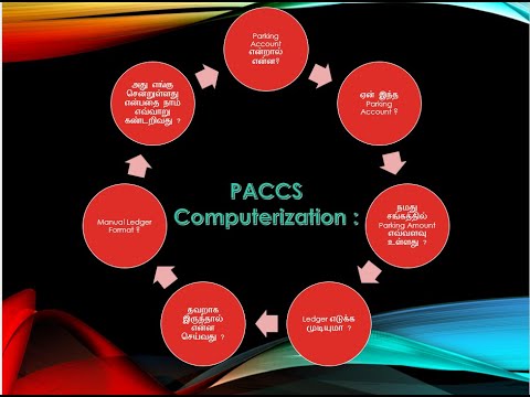ERP | Parking Account ? | PACCS Computerization @TDCCBANK - YouTube
