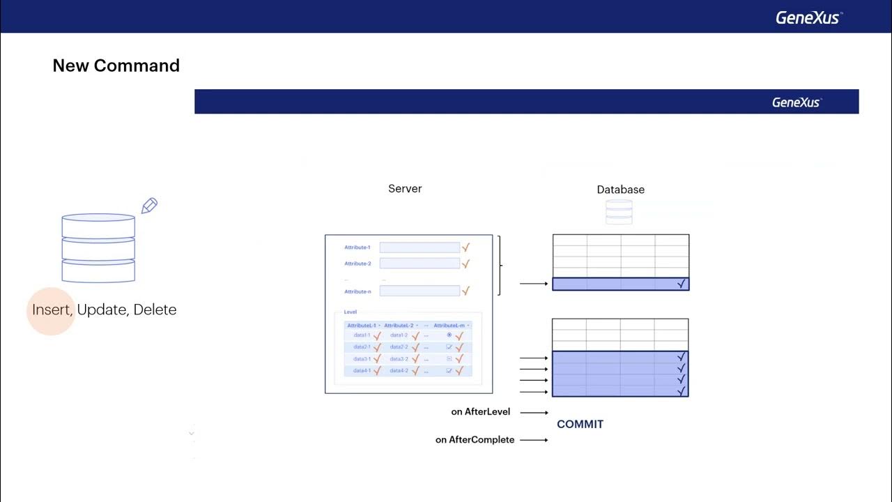 Inserting with Procedure-Specific Commands - YouTube