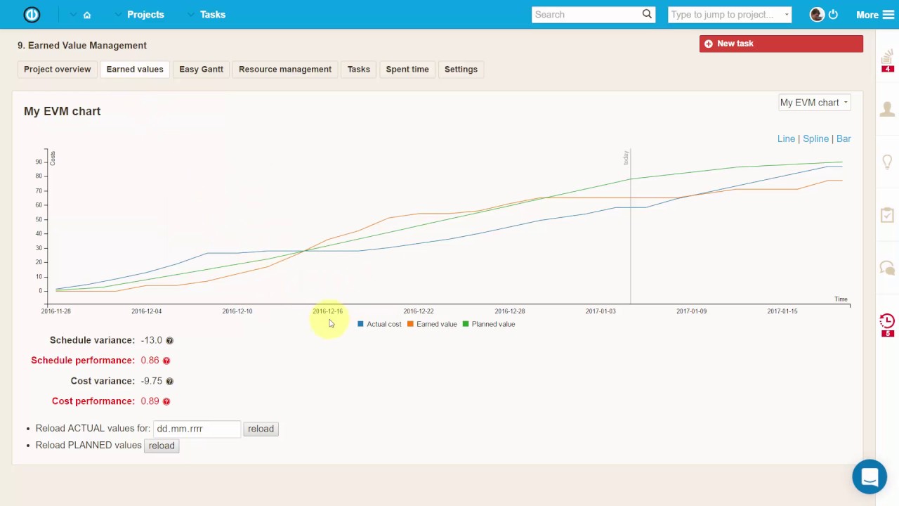 Redmine EVM (=Earned Value Management) plugin by Easy Redmine - YouTube