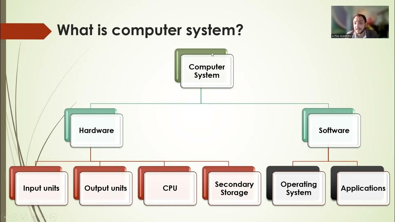 Session 1 Introduction to computers - YouTube