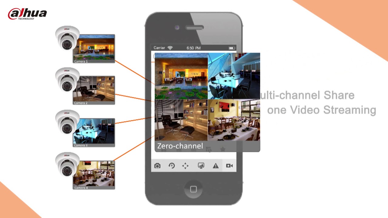 Dahua Technology DMSS 2017 - YouTube