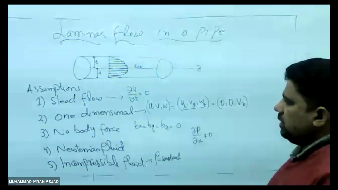 Modified stokes part2 - YouTube