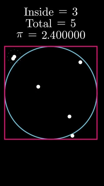 Approximating pi - YouTube