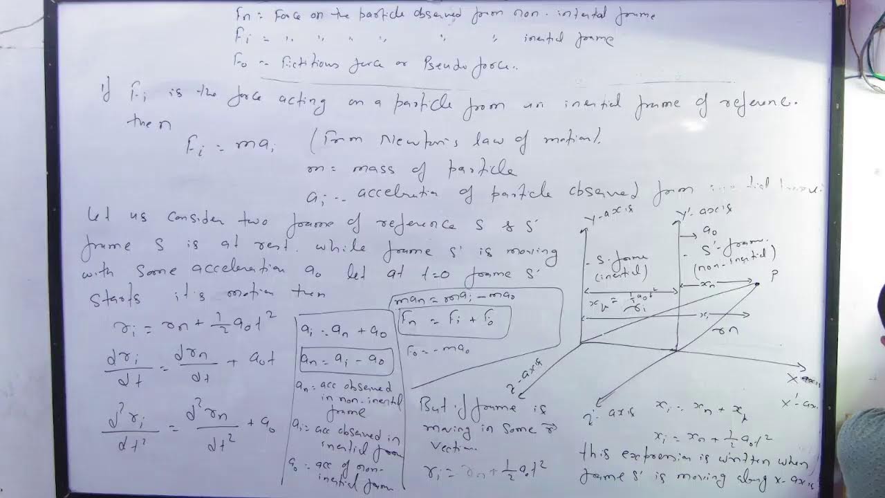 ROTATING FRAME OF REFERENCE AND CORIOLIS FORCE| BSC PHYSICS| BSC ...