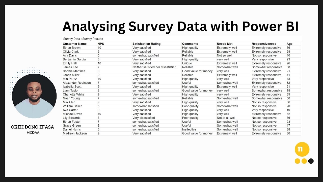 Unlocking Customer Insights: Analyzing Survey Data with Power BI - YouTube