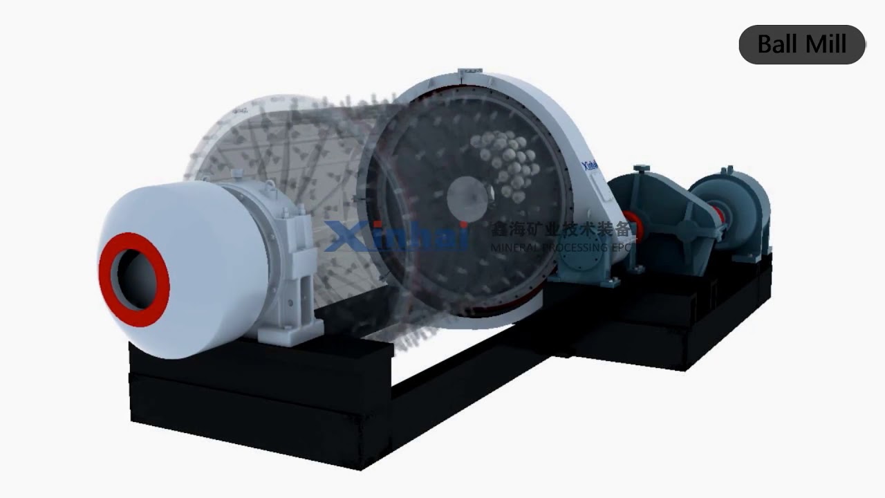 Principle of Ball Mill|China, Xinhai - YouTube