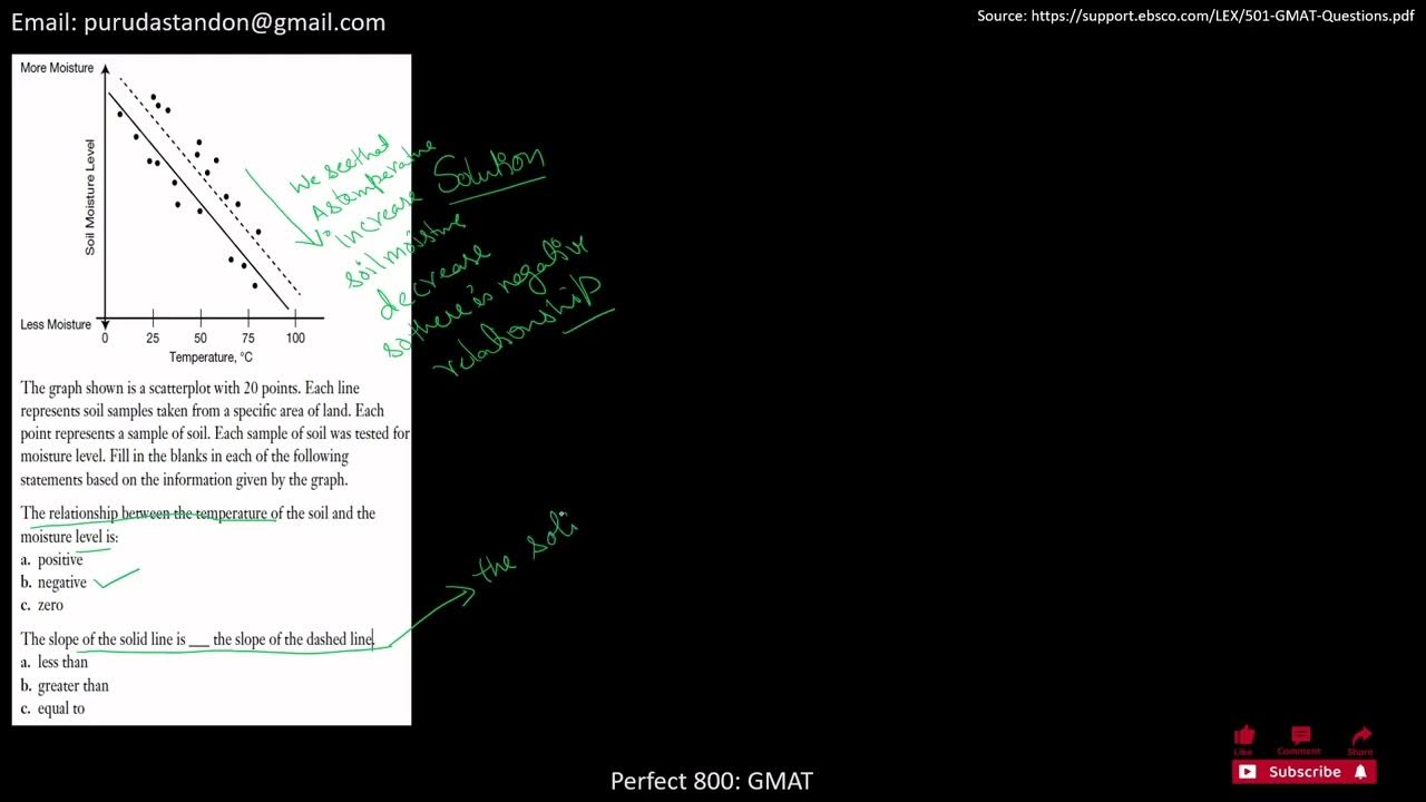Q024: Understanding Scatterplots: Temperature, Moisture, and Slope Comparisons - YouTube
