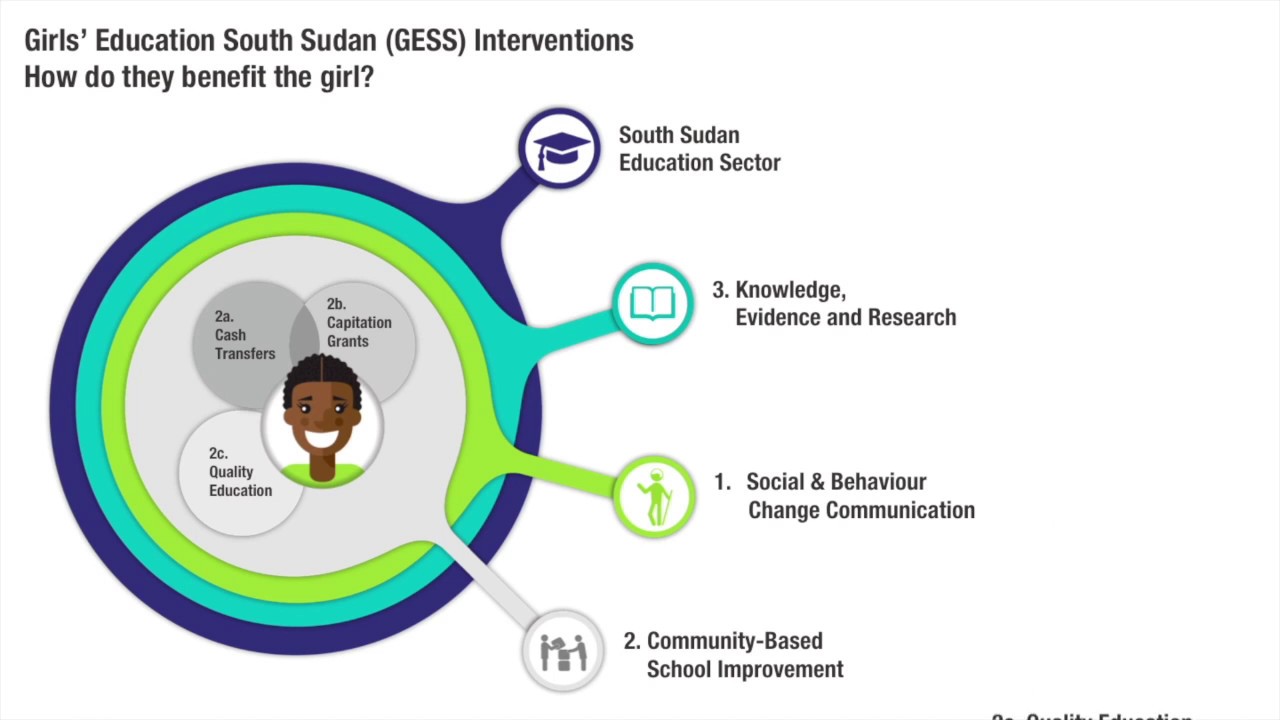 How do GESS interventions benefit the girl? - YouTube