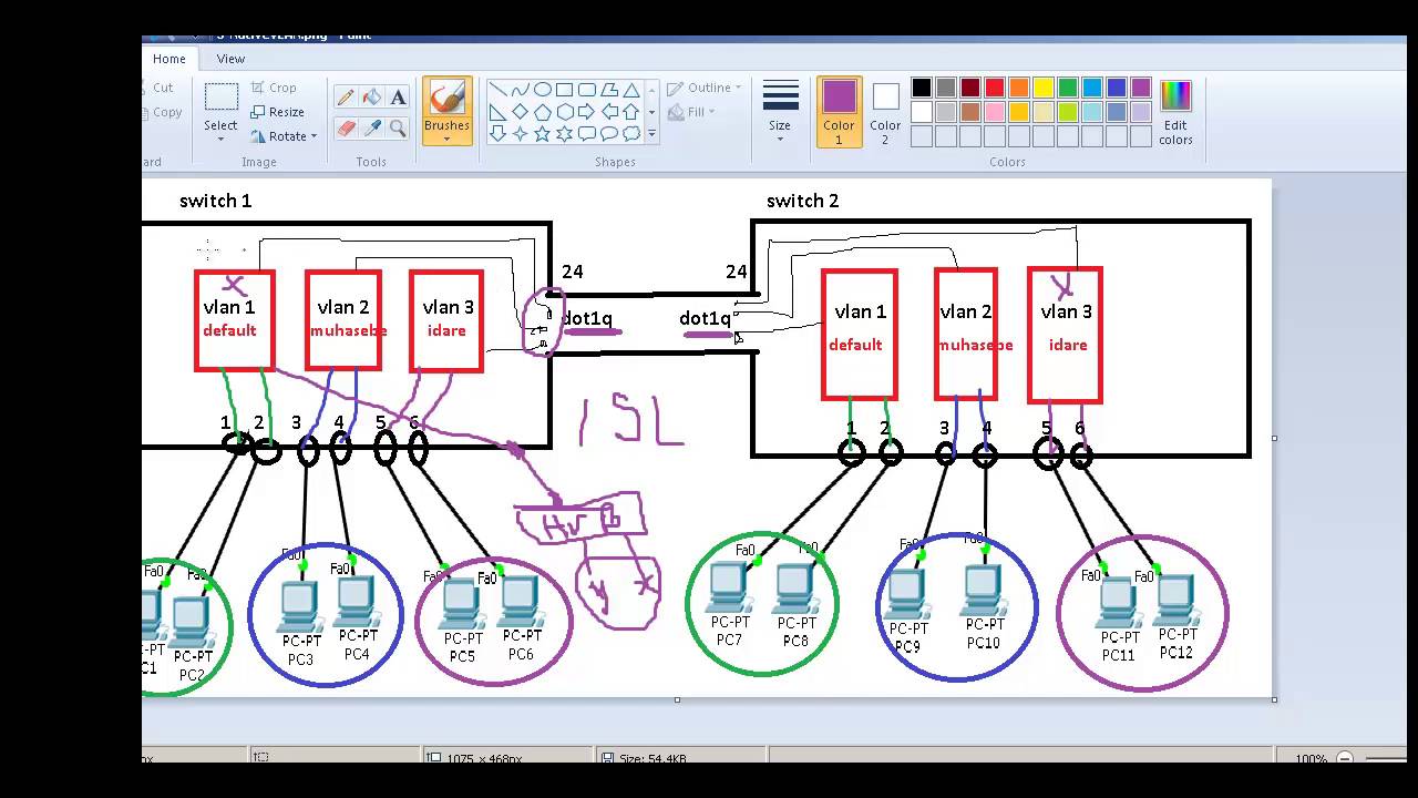 Cisco VLAN 3 Native Vlan Nedir ? - YouTube
